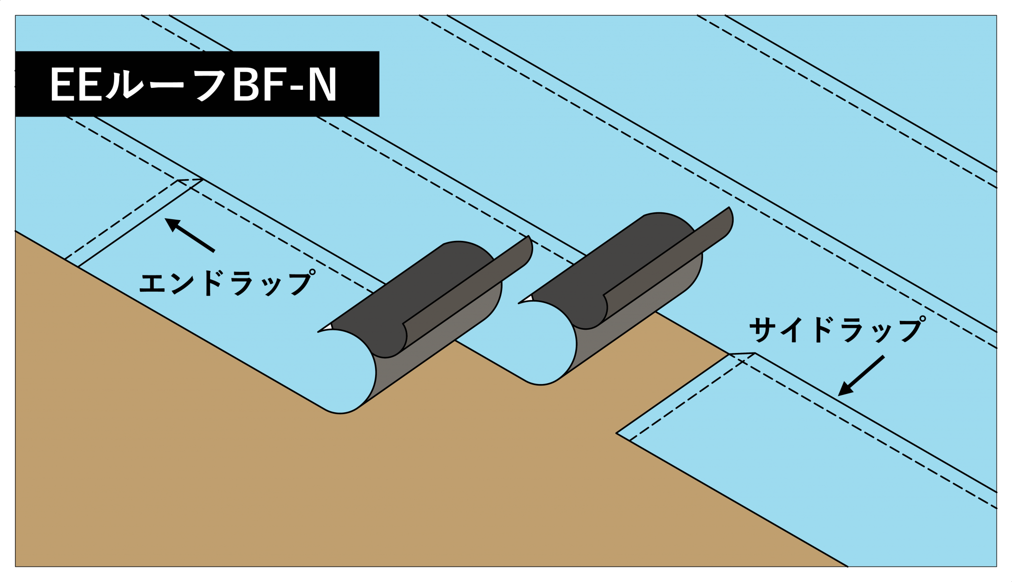 カスタムEE工法｜改質アスファルトシート防水工法｜建築防水｜製品情報｜日新工業株式会社